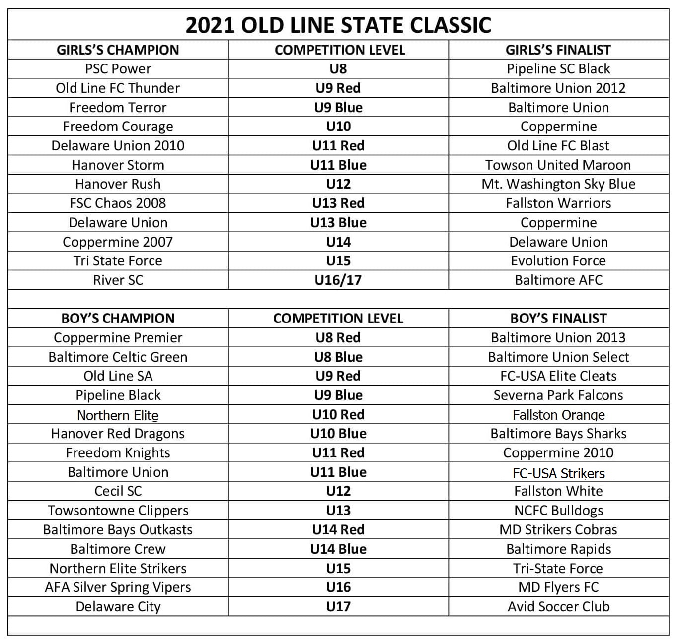2022 Old Line State Classic